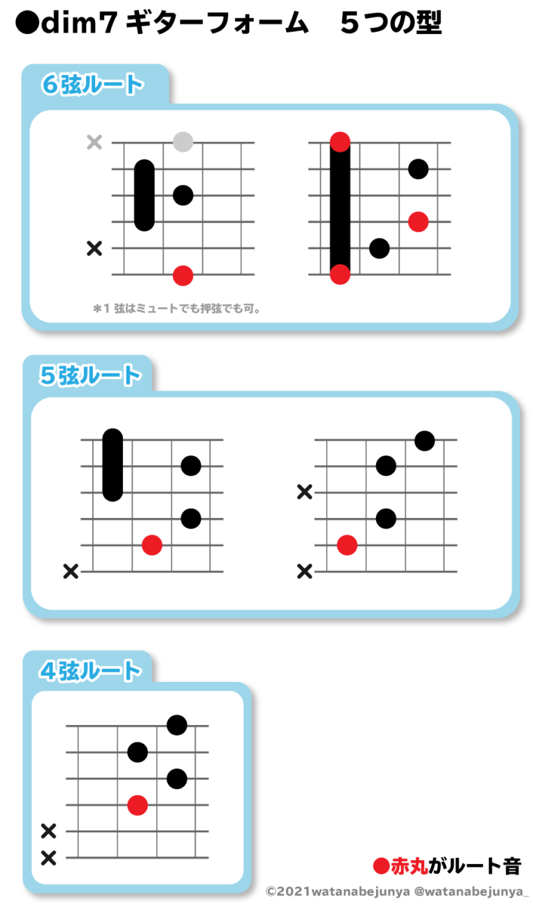 dim7コードの使い方6選：基本～応用まで