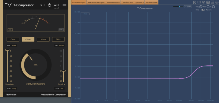 Techivation社 全プラグイン レビュー