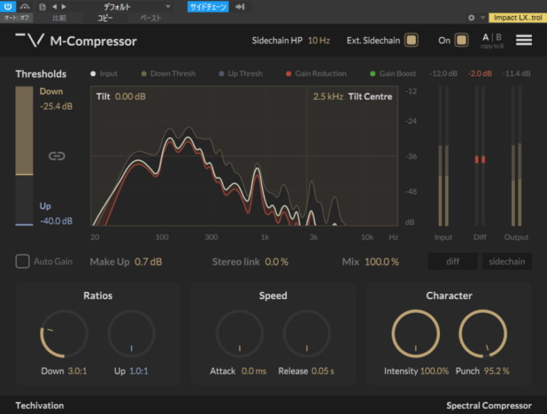 Techivation M-Compressorレビュー 周波数ごとに動的に設定されるスレッショルド！ 新感覚のコンプレッサー
