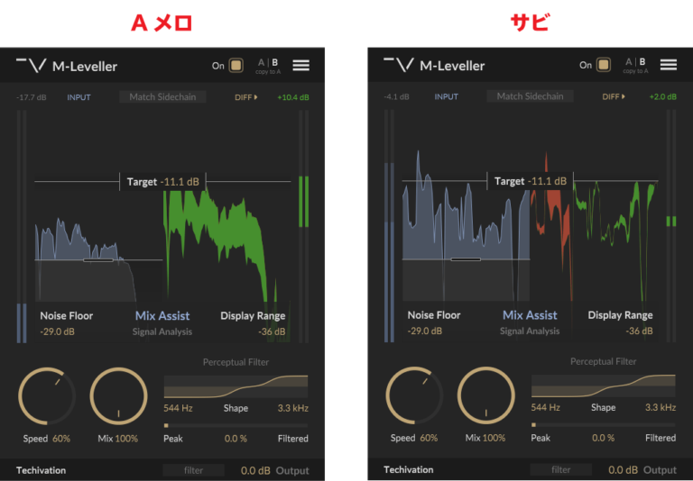 Techivation M-Leveller レビュー オートレベラーの欠点と向き合った意欲作Junya Watanabe | Composer / Singer-Songwriter